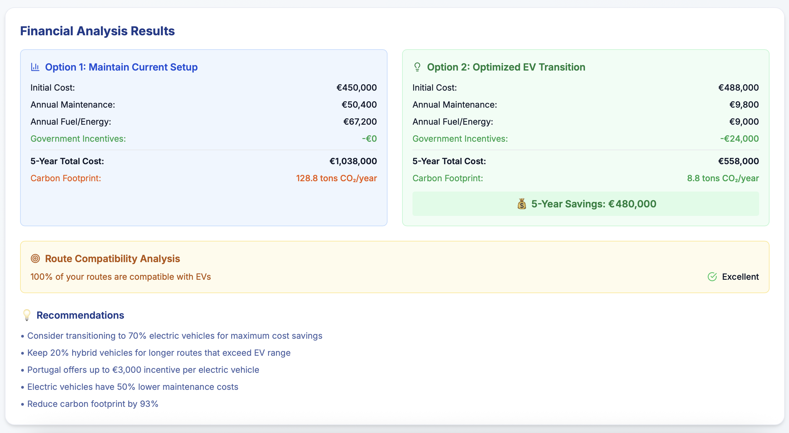 Zenith Fleet - AI-Powered Fleet Operations Platform